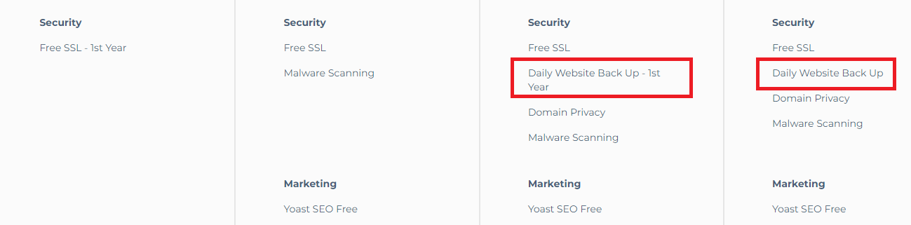 Is Bluehost Package Extras Worth It? Do You Need it? (2023)