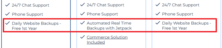 Is Bluehost Codeguard Basic Worth it? Really Need It? (2025)