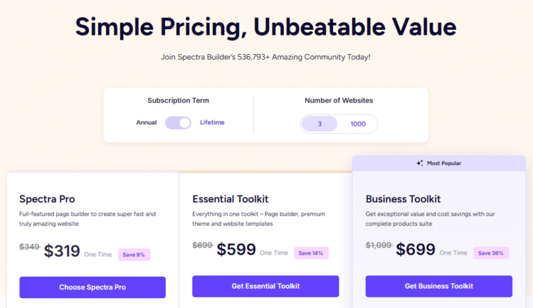 WPSpectra Review 2026: Best Page Builder Plugin Ever?